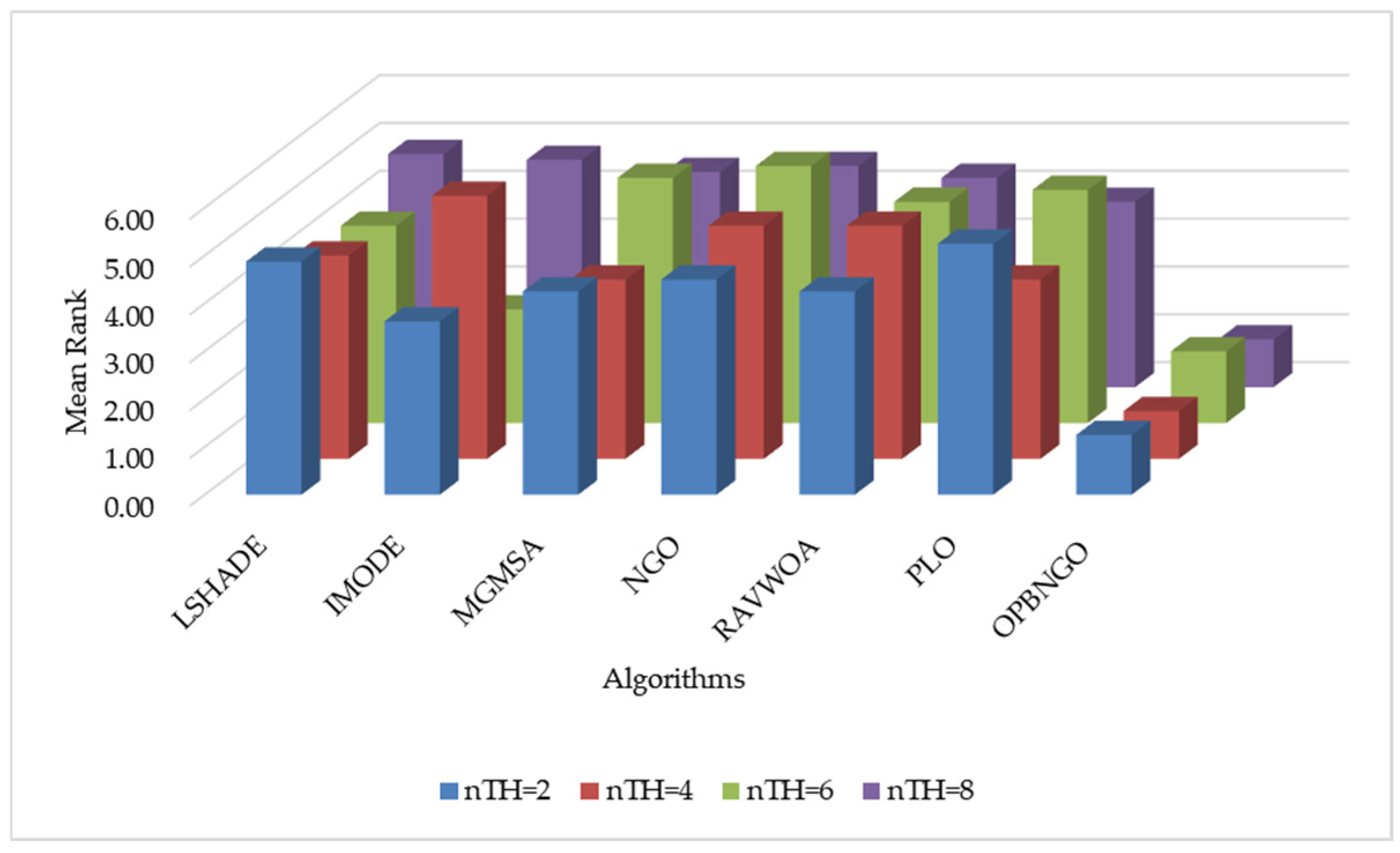 An Improved Northern Goshawk Optimization Algorithm for Mural Image ...