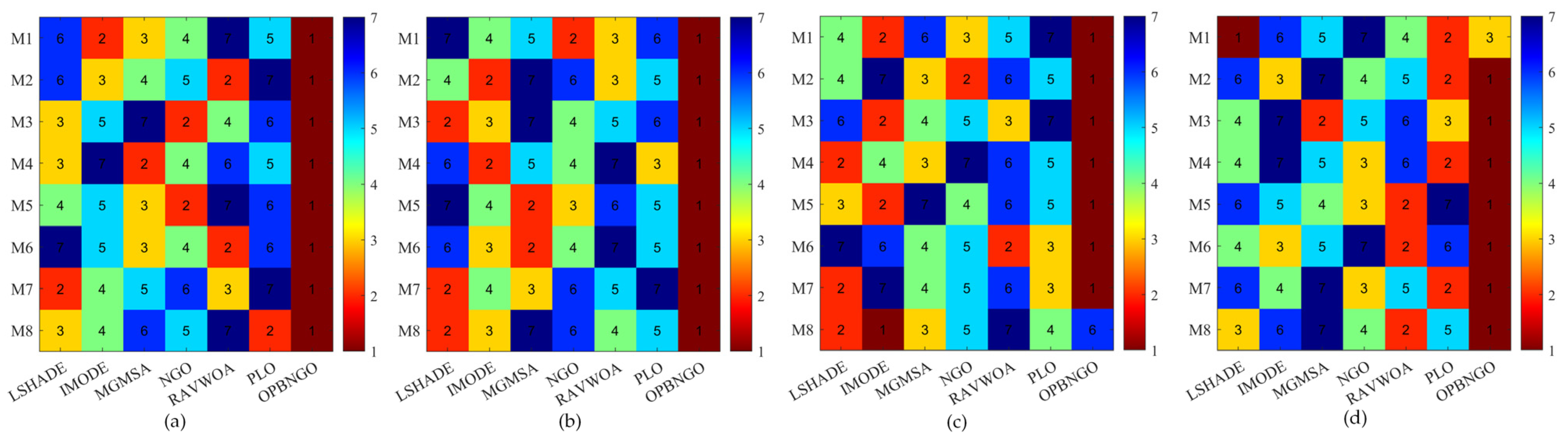 An Improved Northern Goshawk Optimization Algorithm for Mural Image ...