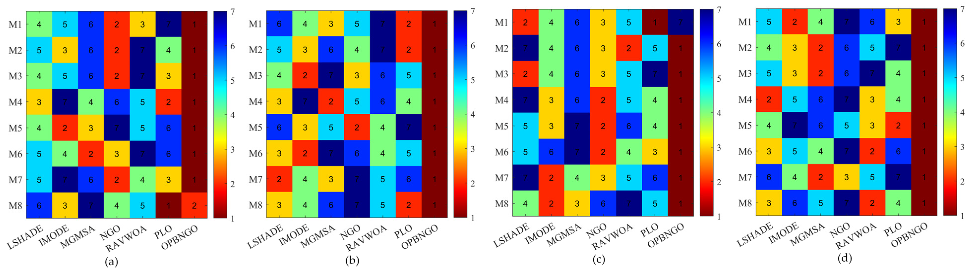 An Improved Northern Goshawk Optimization Algorithm for Mural Image Segmentation