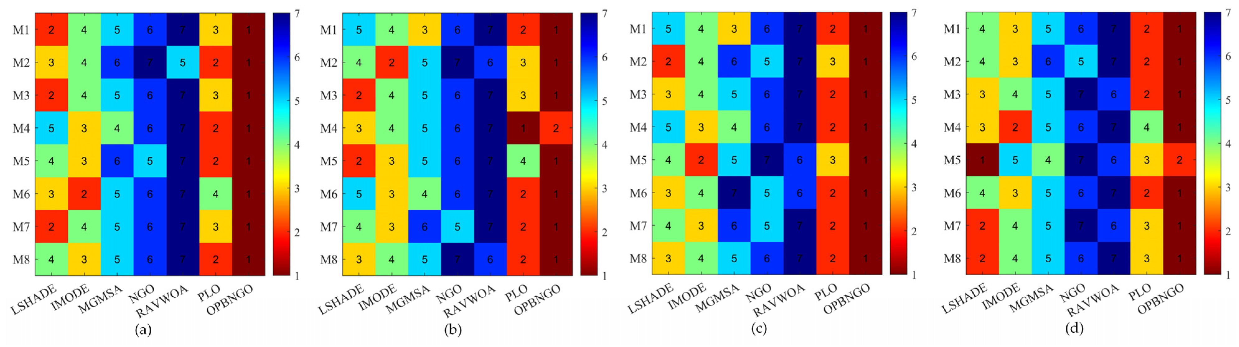 An Improved Northern Goshawk Optimization Algorithm for Mural Image ...