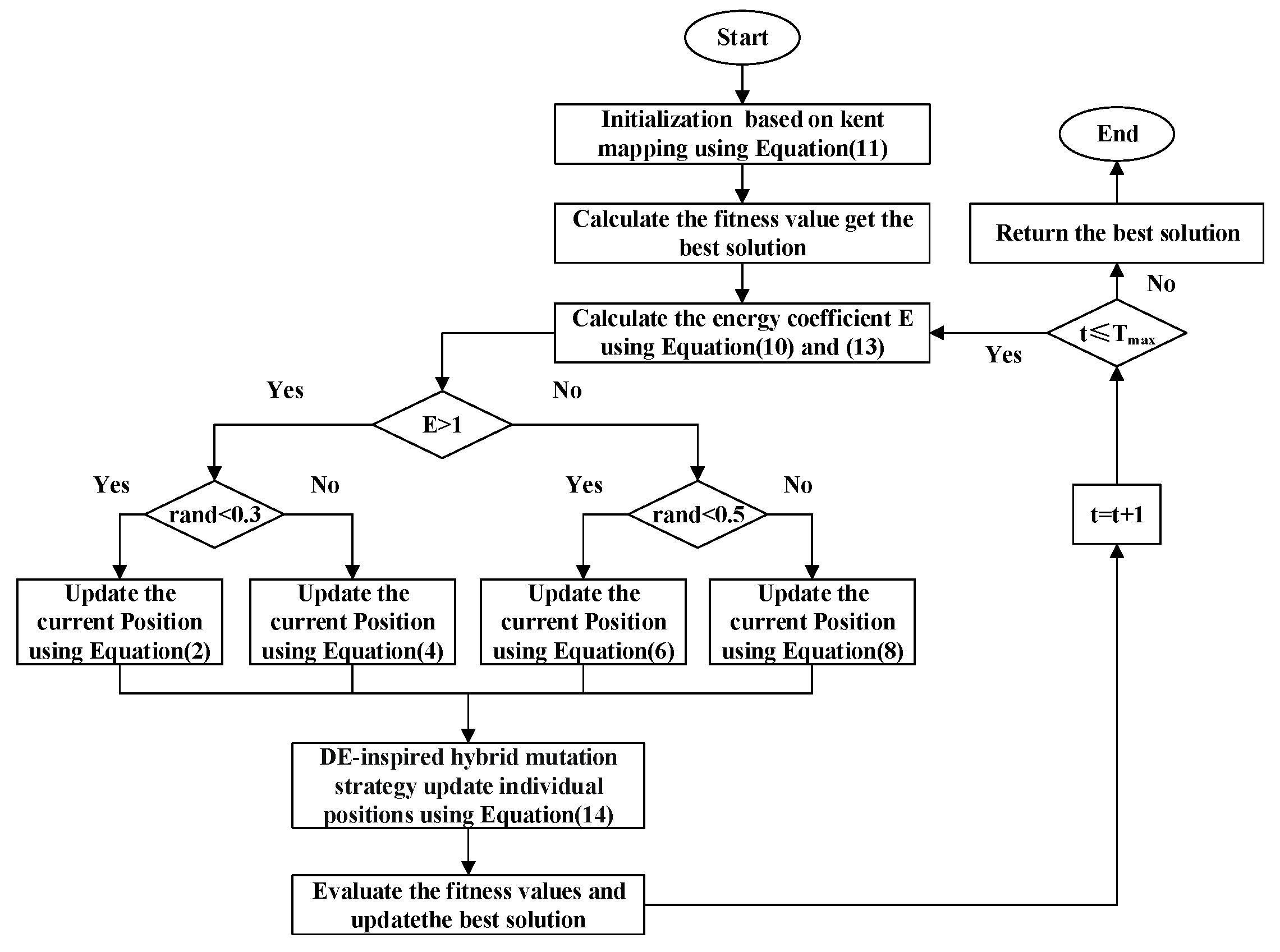 An Enhanced Artificial Lemming Algorithm and Its Application in UAV Path Planning