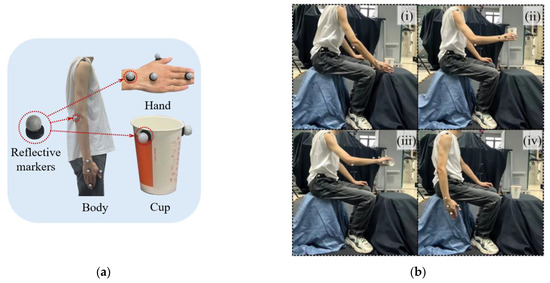 Research on Motion Transfer Method from Human Arm to Bionic Robot Arm ...