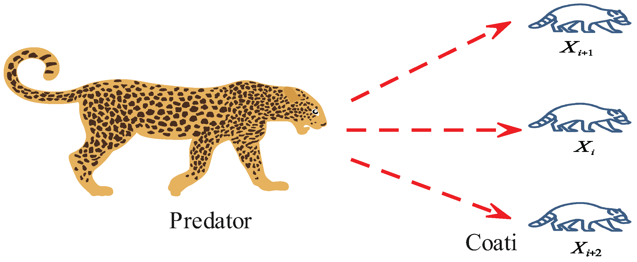 Multi-Degree Reduction of Said–Ball Curves and Engineering Design Using Multi-Strategy Enhanced ...