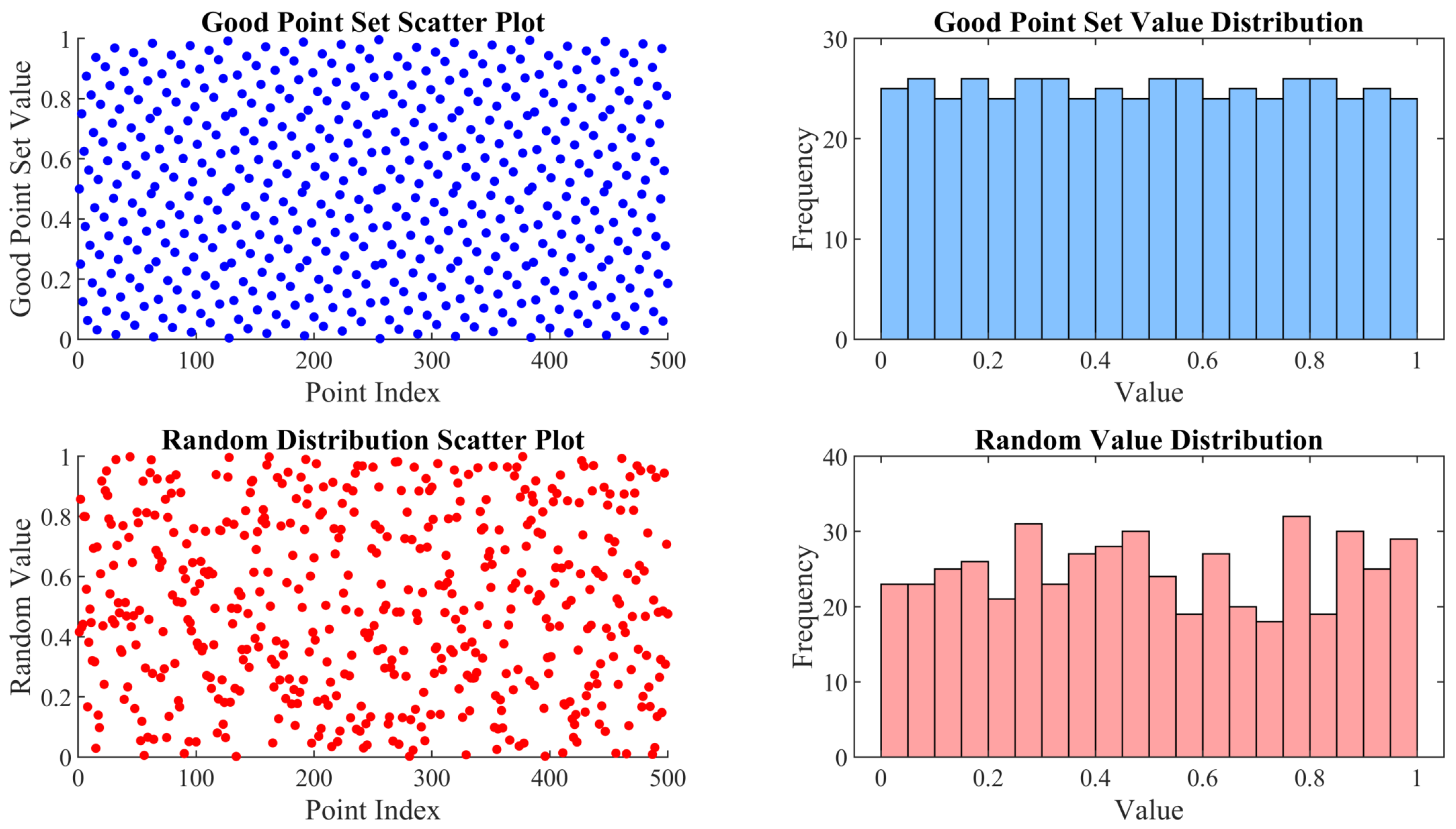 Multi-Degree Reduction of Said–Ball Curves and Engineering Design Using ...