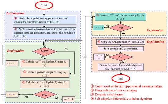 Multi-Degree Reduction of Said–Ball Curves and Engineering Design Using ...