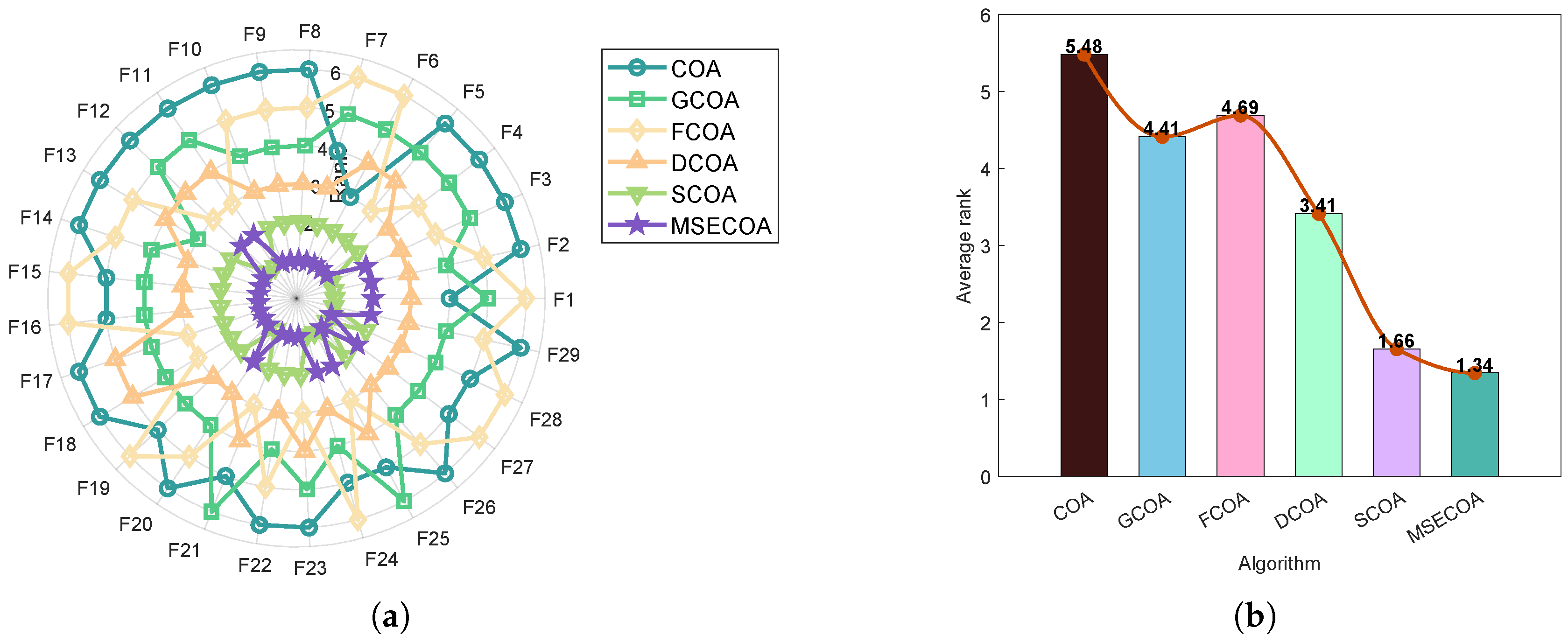 Multi-Degree Reduction of Said–Ball Curves and Engineering Design Using ...