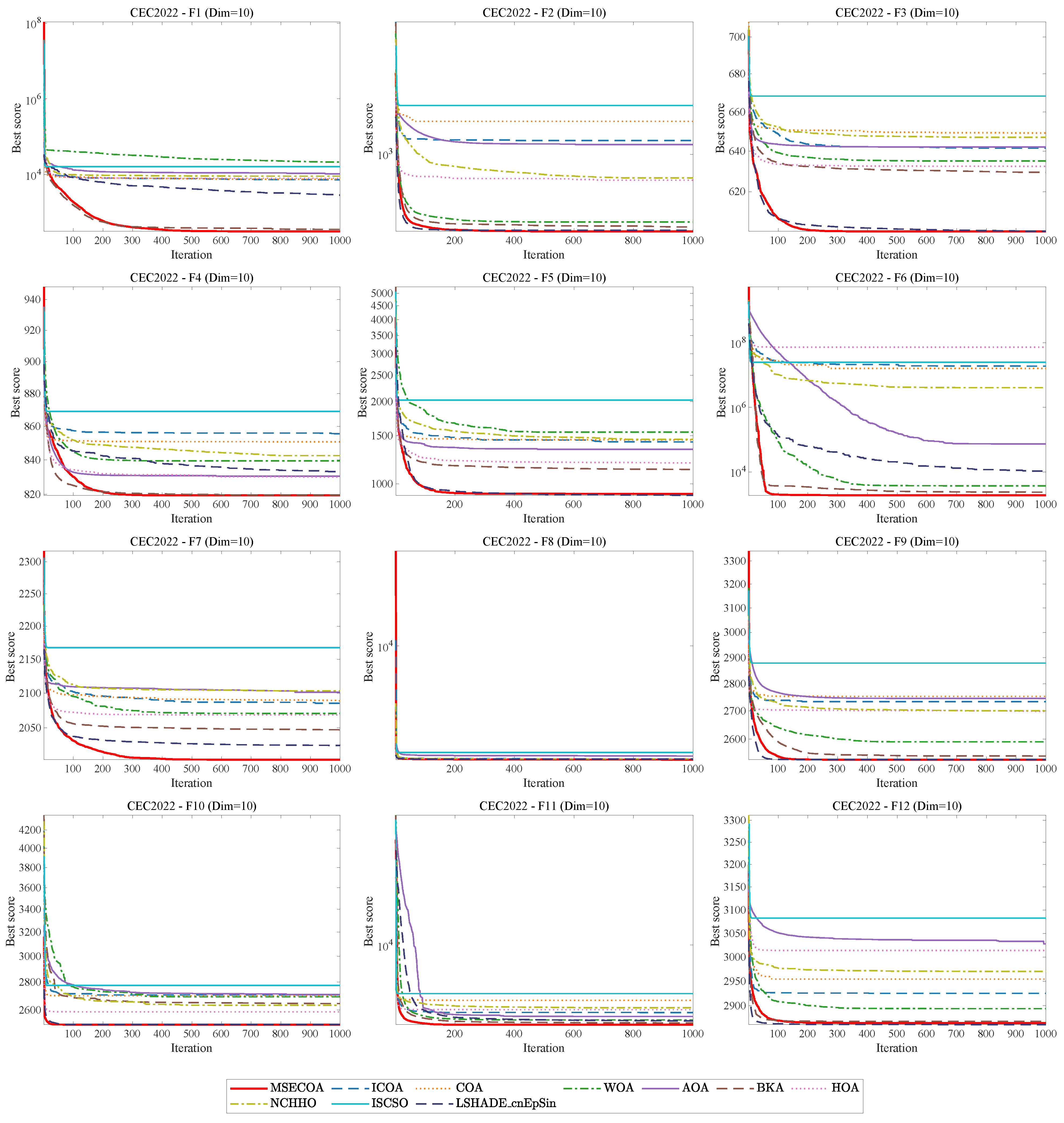 Multi-Degree Reduction of Said–Ball Curves and Engineering Design Using Multi-Strategy Enhanced ...