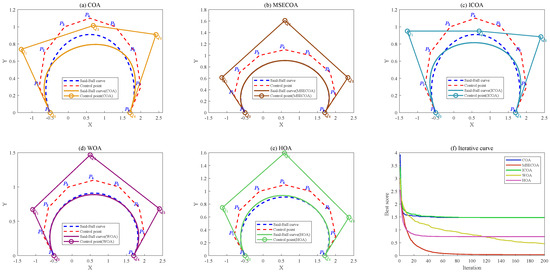 Multi-Degree Reduction of Said–Ball Curves and Engineering Design Using ...