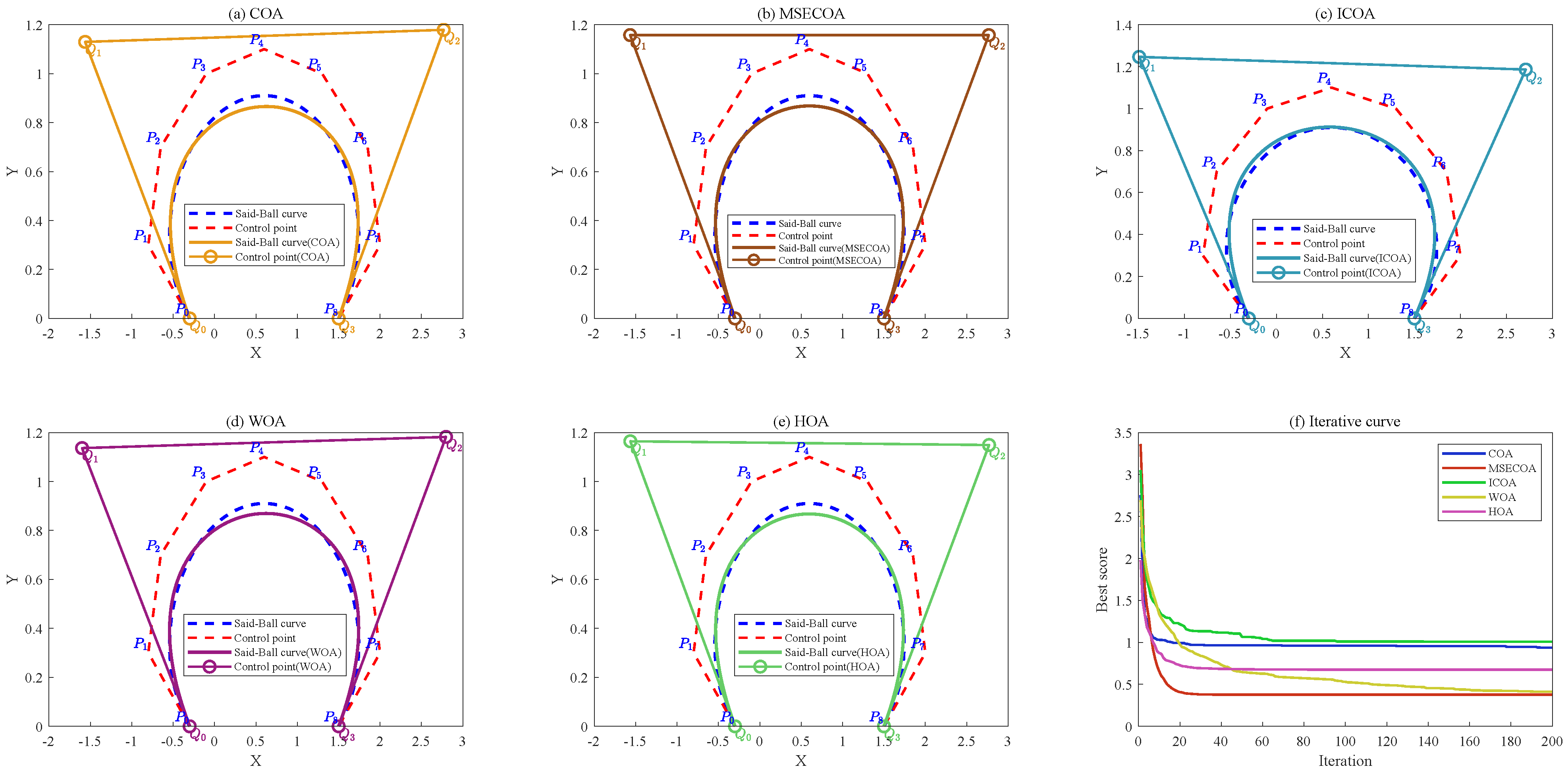Multi-Degree Reduction of Said–Ball Curves and Engineering Design Using ...