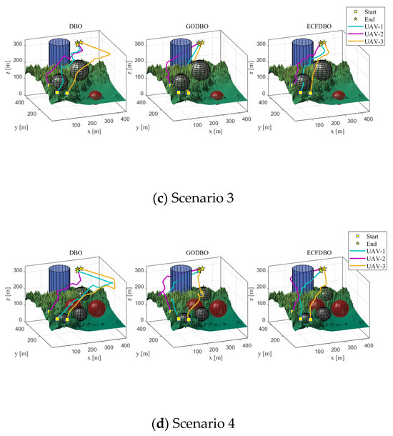 A Novel Improved Dung Beetle Optimization Algorithm for Collaborative 3D Path Planning of UAVs