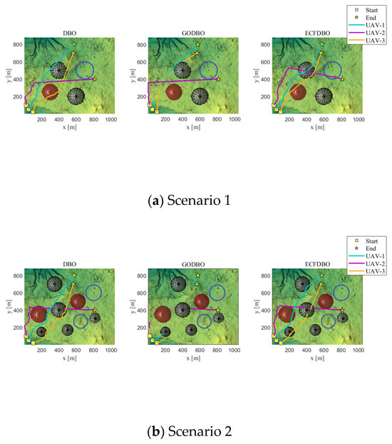 A Novel Improved Dung Beetle Optimization Algorithm for Collaborative 3D Path Planning of UAVs