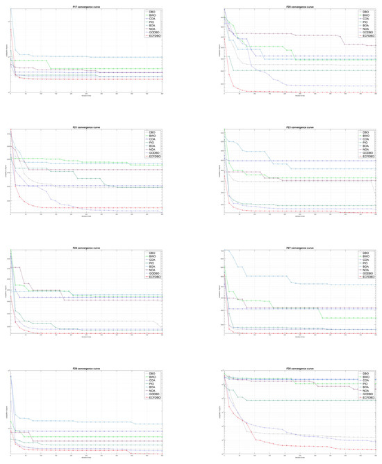 A Novel Improved Dung Beetle Optimization Algorithm for Collaborative 3D Path Planning of UAVs