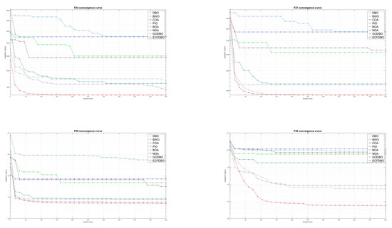 A Novel Improved Dung Beetle Optimization Algorithm for Collaborative 3D Path Planning of UAVs
