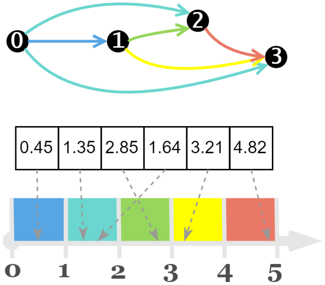 An Efficient Evolutionary Neural Architecture Search Algorithm Without Training