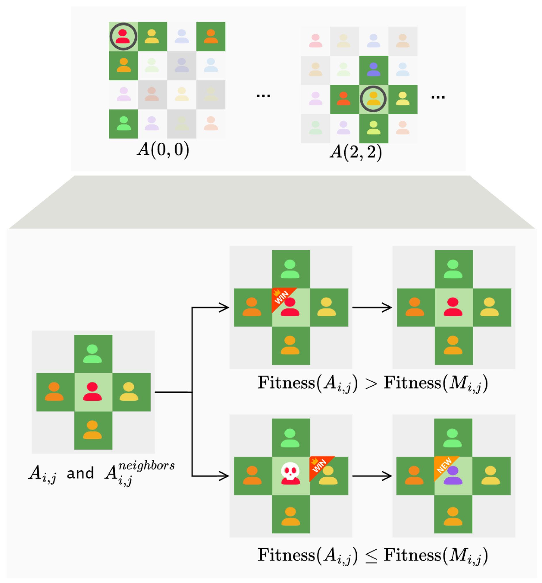An Efficient Evolutionary Neural Architecture Search Algorithm Without Training