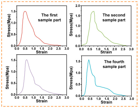 Design and Performance Verification of Bionic Octopus Sucker Sealing ...