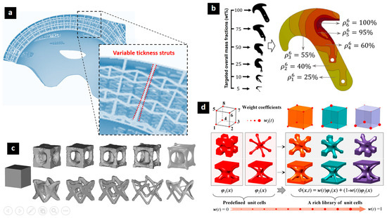 Biomimetic Lattice Structures Design and Manufacturing for High Stress ...