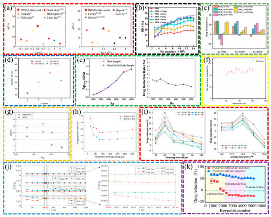 Underwater Drag Reduction Applications and Fabrication of Bio-Inspired ...