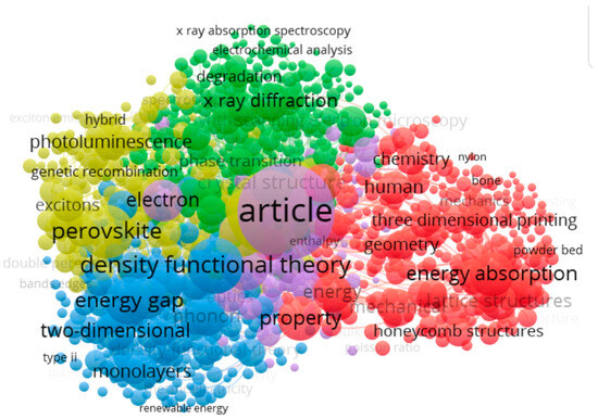 Global Research Trends in Biomimetic Lattice Structures for Energy ...