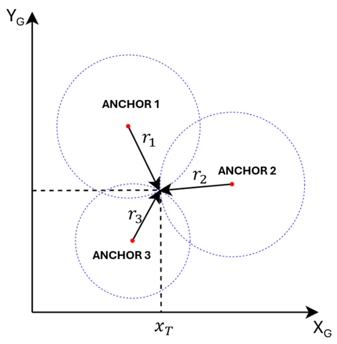 Multi-Sensor Fusion Framework for Reliable Localization and Trajectory Tracking of Mobile Robot ...