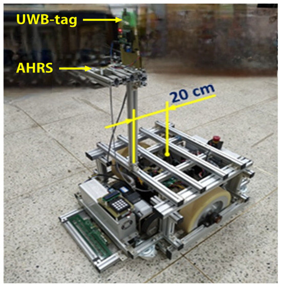 Multi-Sensor Fusion Framework for Reliable Localization and Trajectory Tracking of Mobile Robot ...