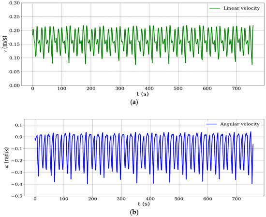 Multi-Sensor Fusion Framework for Reliable Localization and Trajectory Tracking of Mobile Robot ...