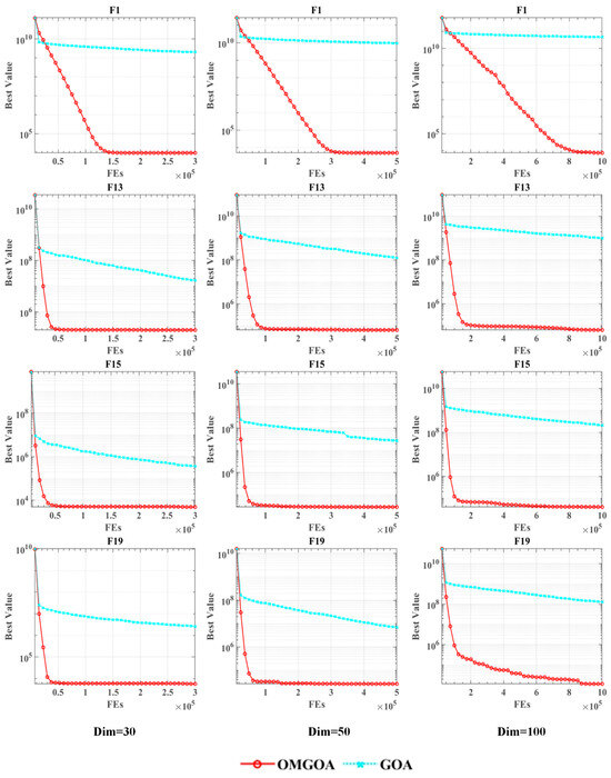 An Enhanced Grasshopper Optimization Algorithm with Outpost and Multi-Population Mechanisms for ...