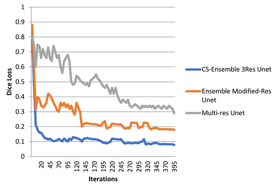 An Ensemble Learning for Automatic Stroke Lesion Segmentation Using ...