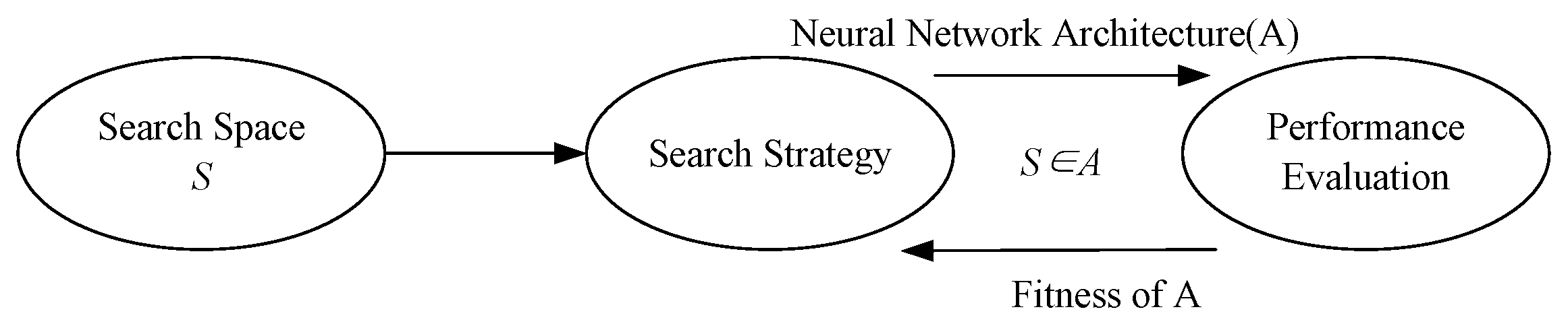 Auto Deep Spiking Neural Network Design Based on an Evolutionary Membrane Algorithm