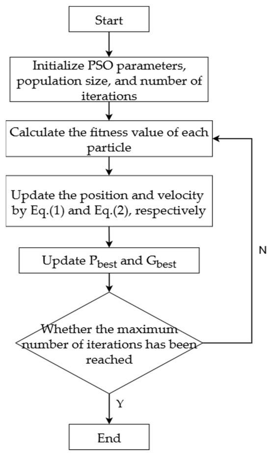 A Bio-Inspired Adaptive Probability IVYPSO Algorithm with Adaptive Strategy for Backpropagation ...