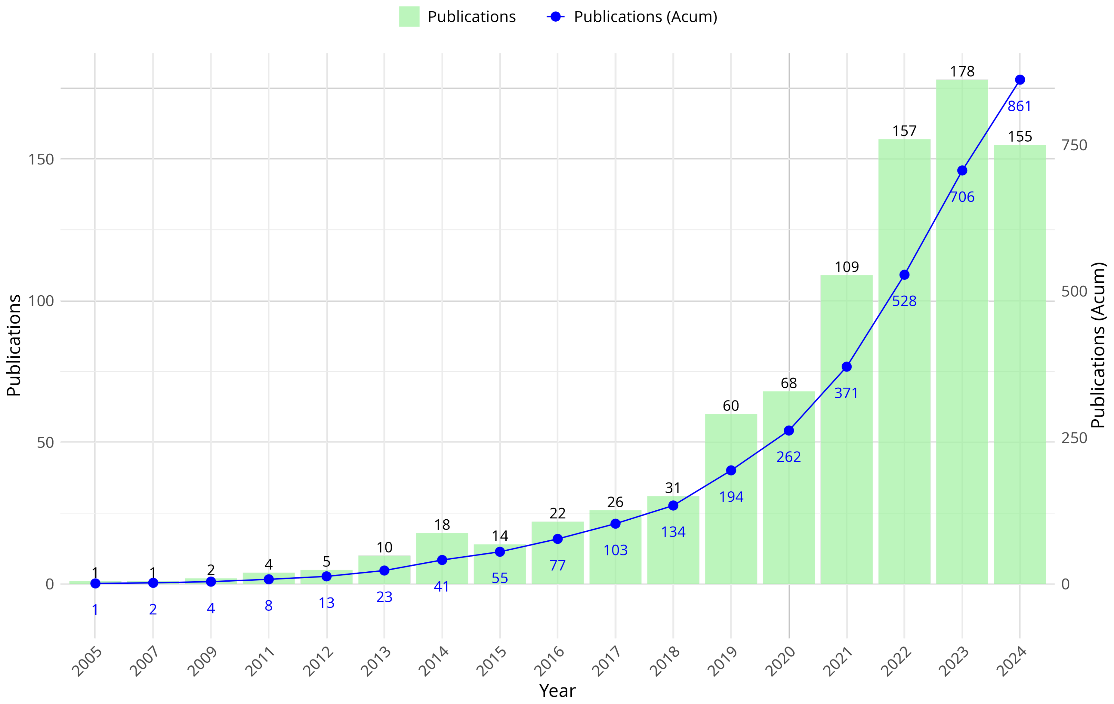 Evolution and Trends of the Exploration–Exploitation Balance in Bio-Inspired Optimization ...