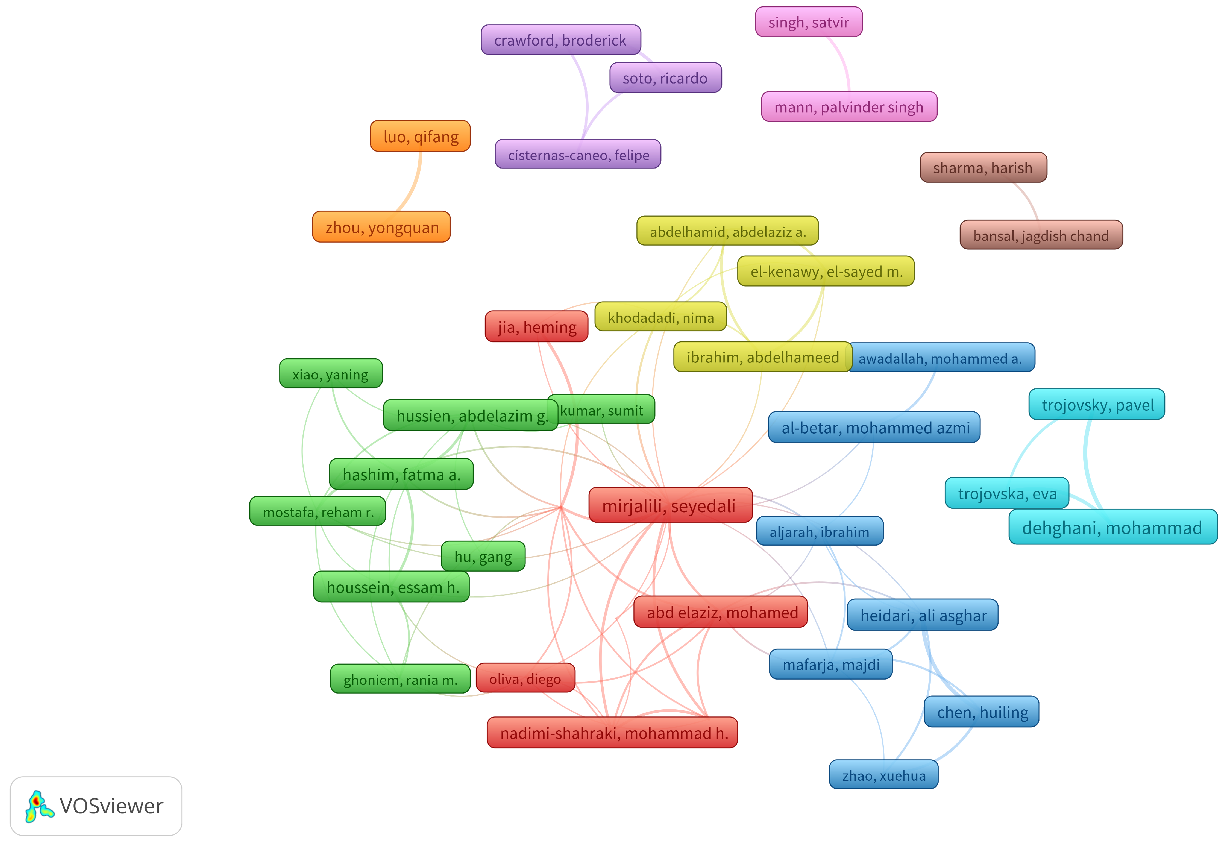 Evolution and Trends of the Exploration–Exploitation Balance in Bio-Inspired Optimization ...