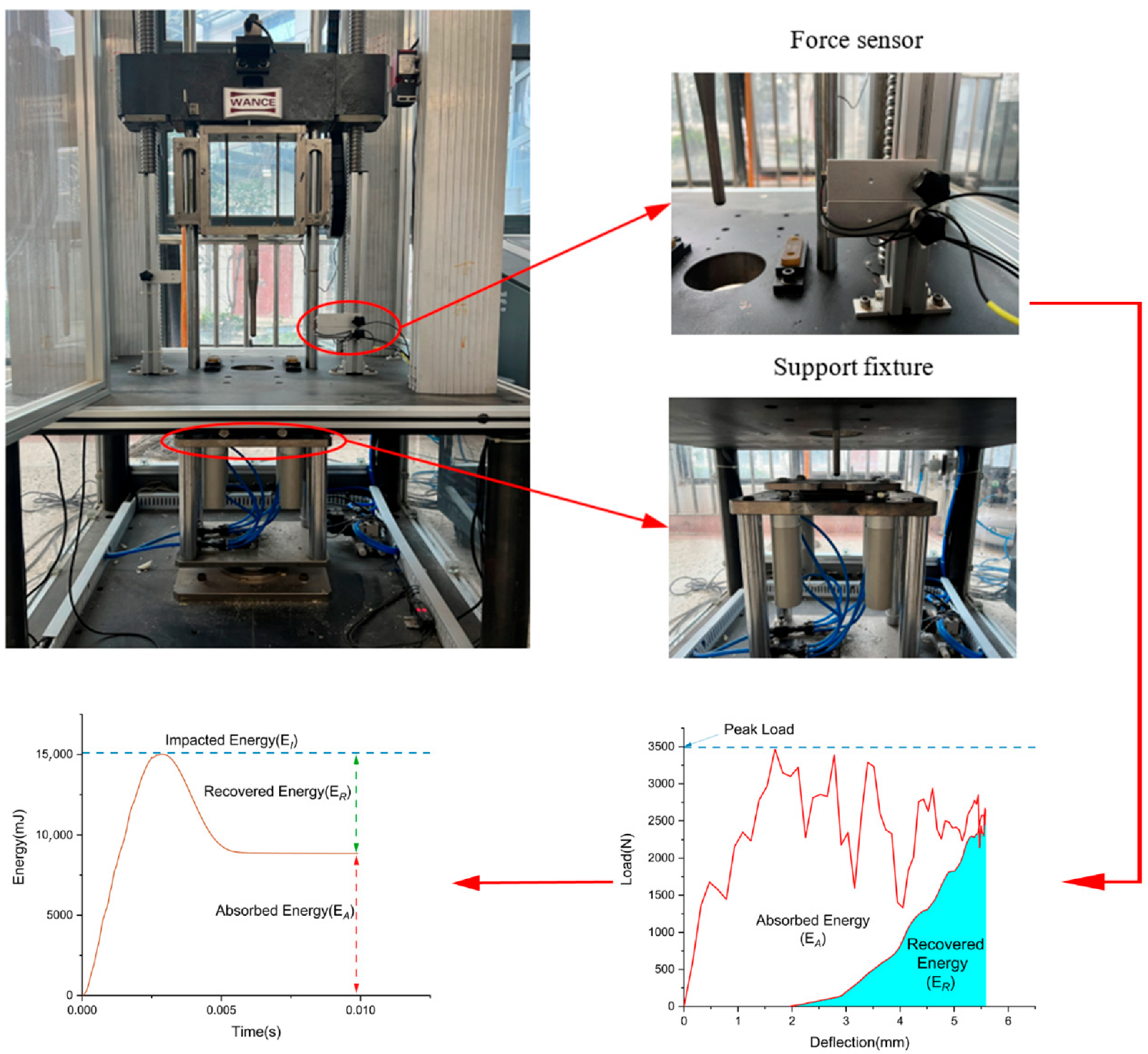 Impact Resistance Behaviors of Carbon Fiber Fabric Reinforced Composite ...