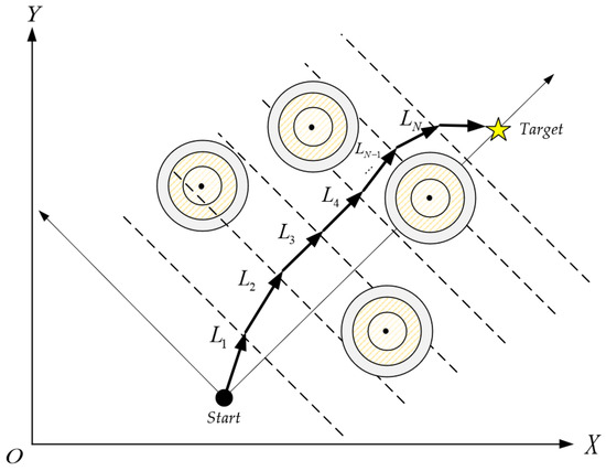 Three-Dimensional Path Planning for UAV Based on Multi-Strategy Dream Optimization Algorithm