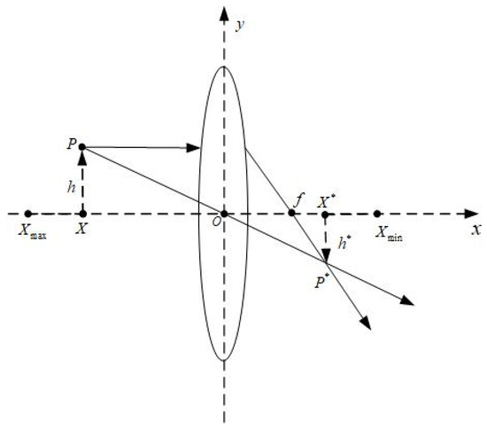 Three-Dimensional Path Planning for UAV Based on Multi-Strategy Dream Optimization Algorithm