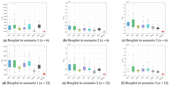 Three-Dimensional Path Planning for UAV Based on Multi-Strategy Dream Optimization Algorithm