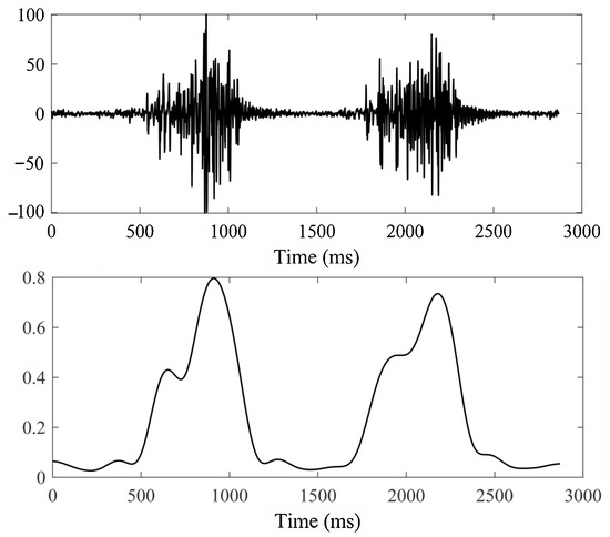 High-Accuracy Lower-Limb Intent Recognition: A KPCA-ISSA-SVM Approach with sEMG-IMU Sensor Fusion