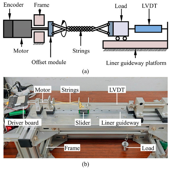 Data-Driven Twisted String Actuation for Lightweight and Compliant ...