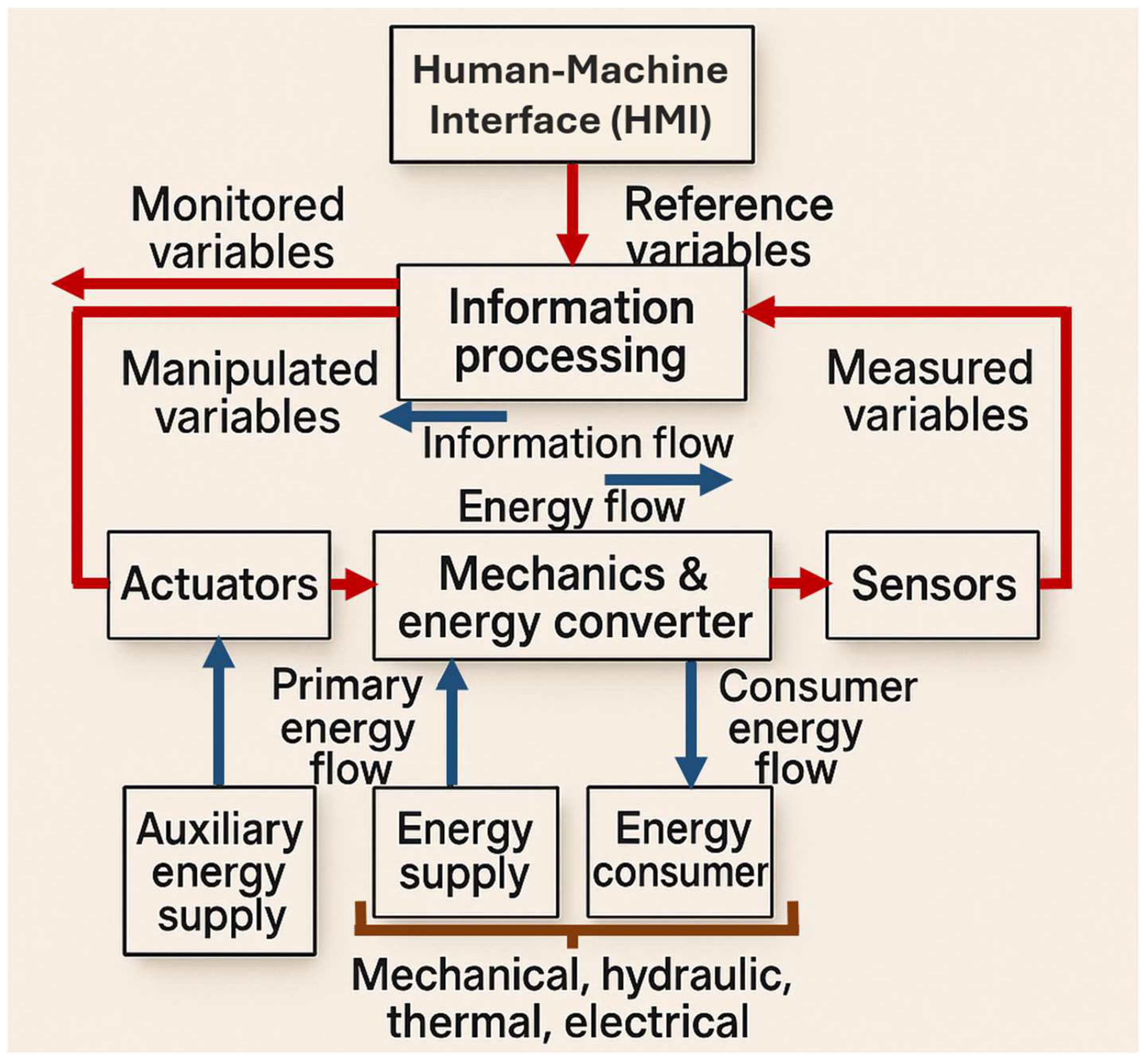 Aerospace Bionic Robotics: BEAM-D Technical Standard of Biomimetic ...