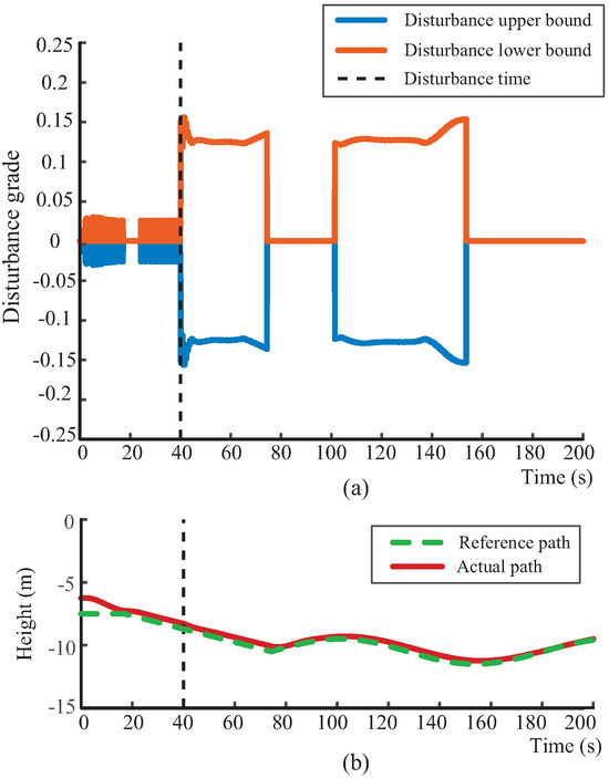 Real-Time Robust Path Following of a Biomimetic Robotic Dolphin in ...