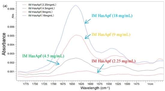 Biomolecules | Special Issue : Advances in Heme Proteins