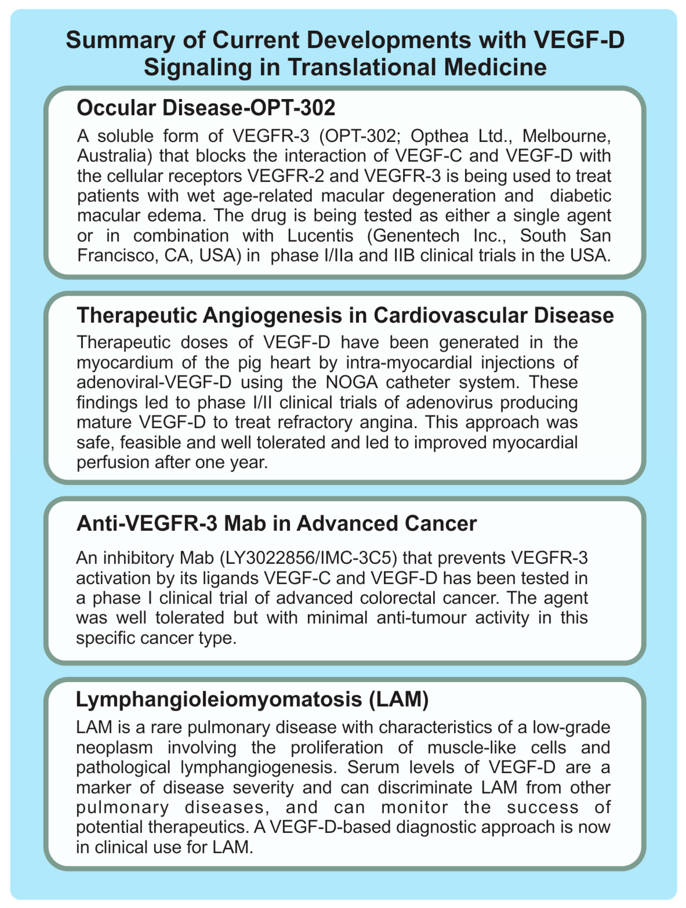 Biomolecules | Free Full-Text | Emerging Roles for VEGF-D in Human Disease