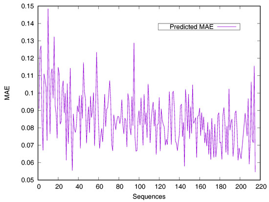 Protein Solvent-Accessibility Prediction by a Stacked Deep ...