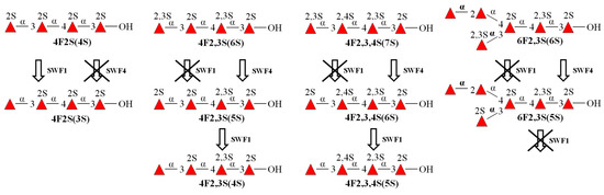 Fucoidan Sulfatases from Marine Bacterium Wenyingzhuangia fucanilytica ...