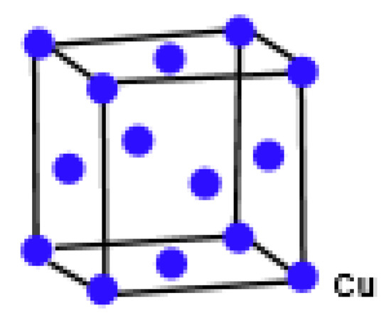 M-Polynomials and Degree-Based Topological Indices of the ...