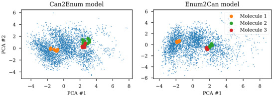 Improving Chemical Autoencoder Latent Space and Molecular De Novo ...