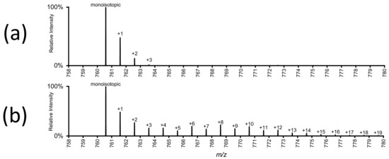 Analytical Considerations of Stable Isotope Labelling in Lipidomics