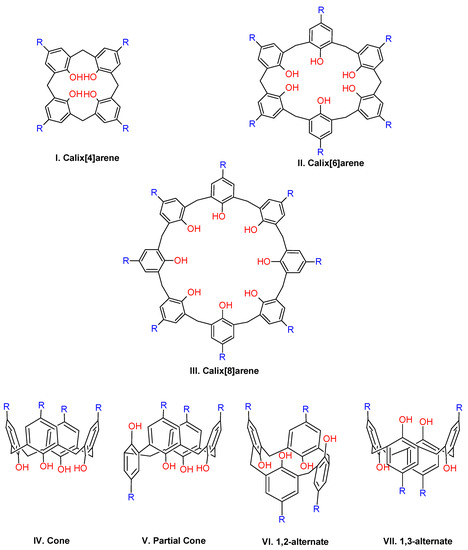 Calixarenes: Generalities and Their Role in Improving the Solubility ...