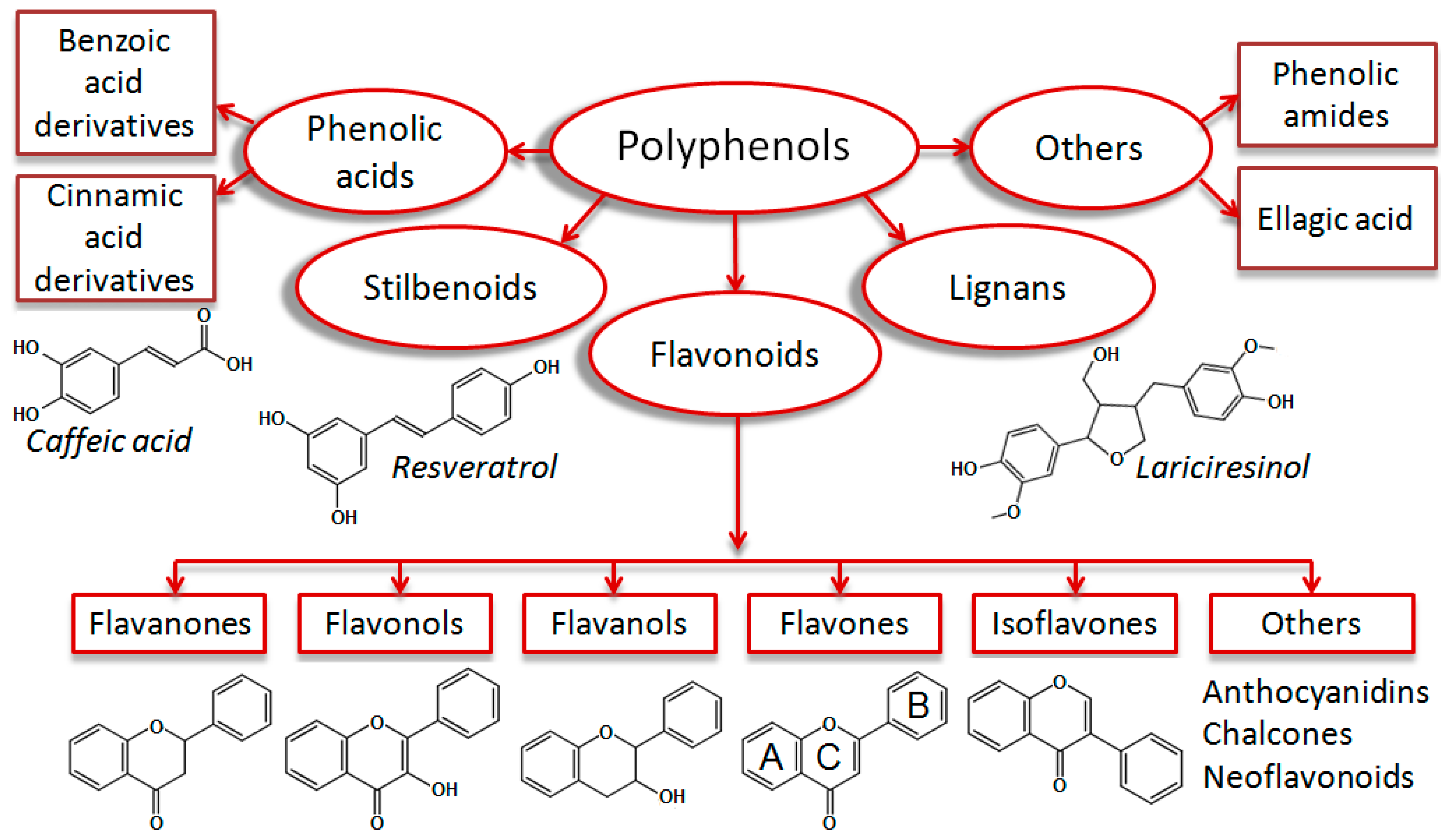 Biomolecules Free Full Text Screening Of Inhibitory Effects Of