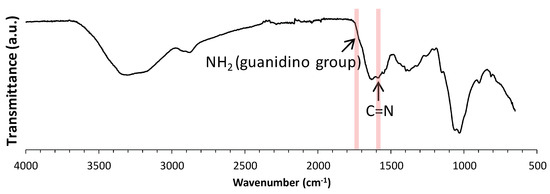 Guanidinylation of Chitooligosaccharides Involving Internal Cyclization ...